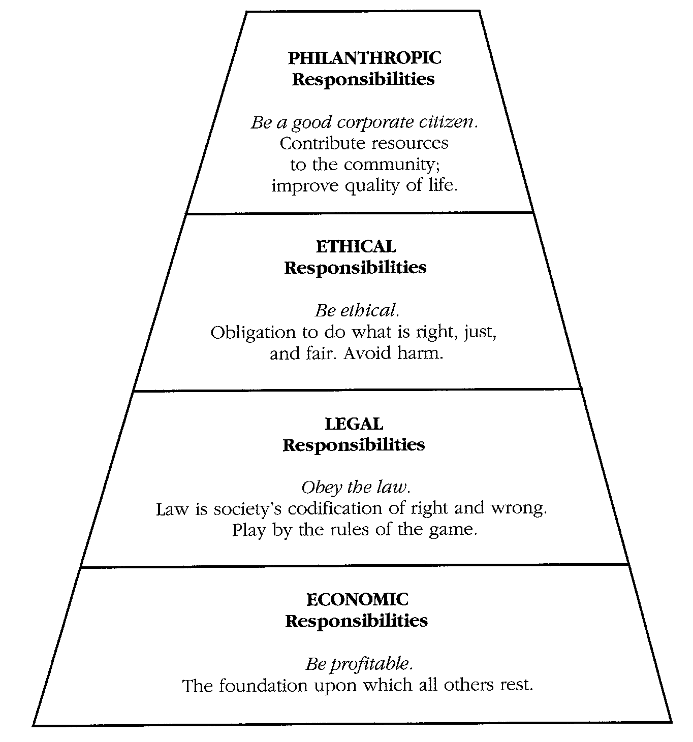 What is Corporate Social Responsibility (CSR)? – What Is EMBA?